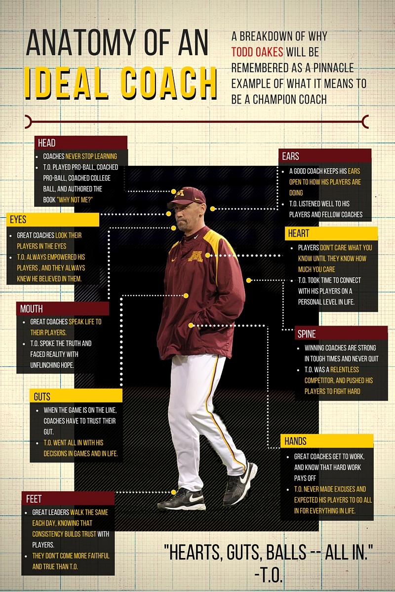 Anatomy of an Ideal Coach: Todd Oakes [Infographic]