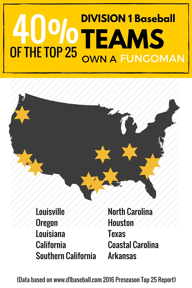 Everything You Need To Know for 2016 College Baseball [Stats]