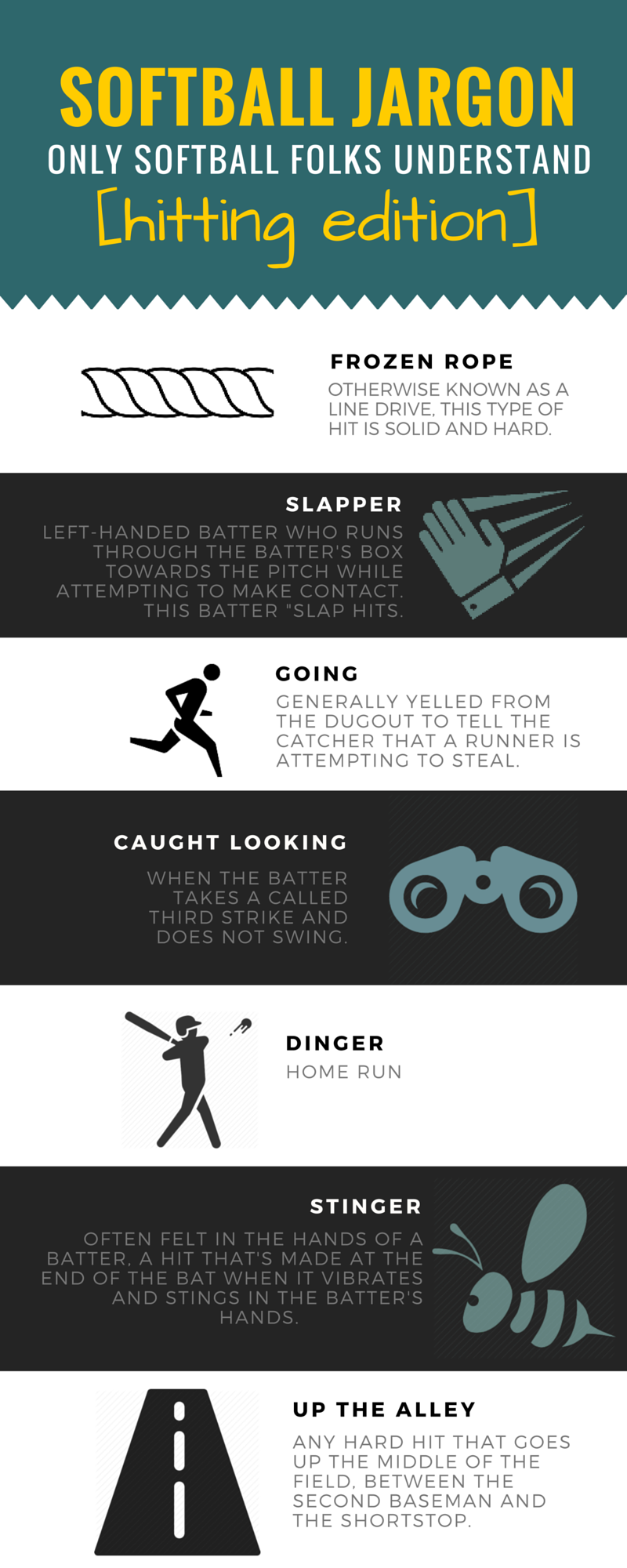 Softball Jargon Only Softball Folks Understand [Infographics]