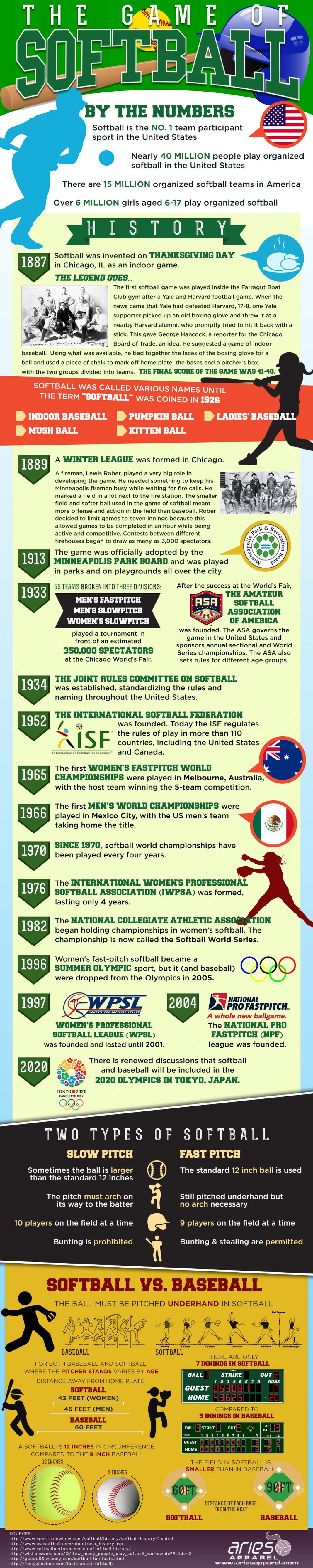 History Every Softball Player Should Know Infographic
