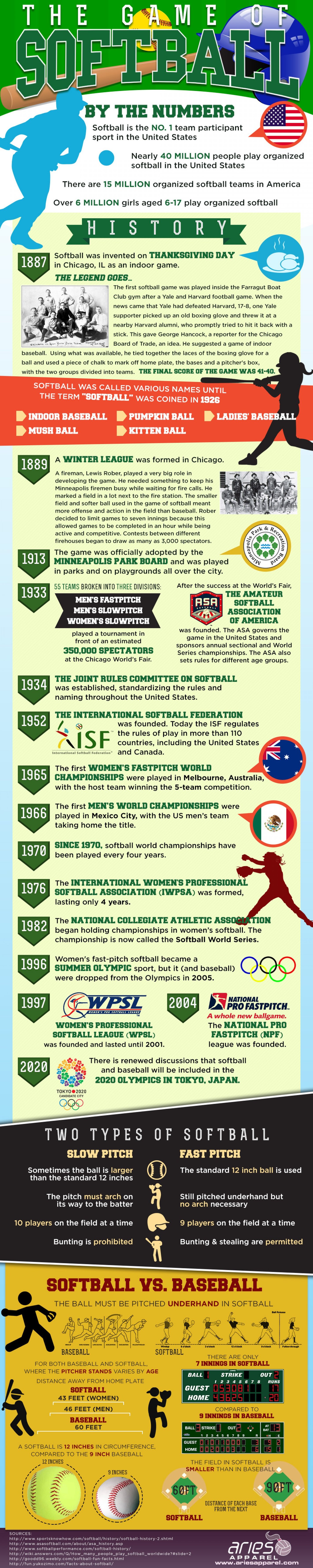 History Every Softball Player Should Know [Infographic]